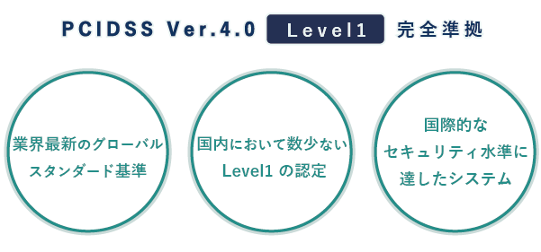PCIDSS | クレジットカード決済代行 ASJペイメント